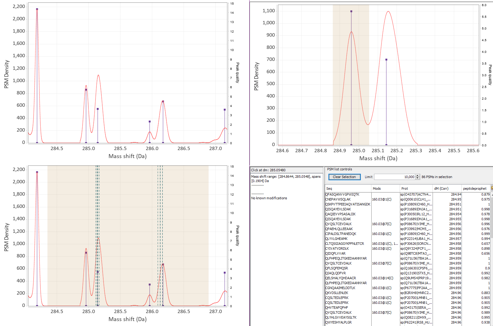 DeltaMass: view and interrogate open search proteomics data | Dmitry ...